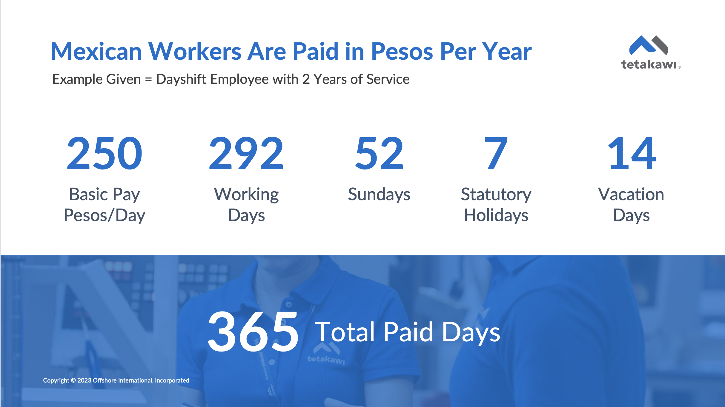 Understanding Basic Workweek, Wage, and Payroll Factors in Mexico