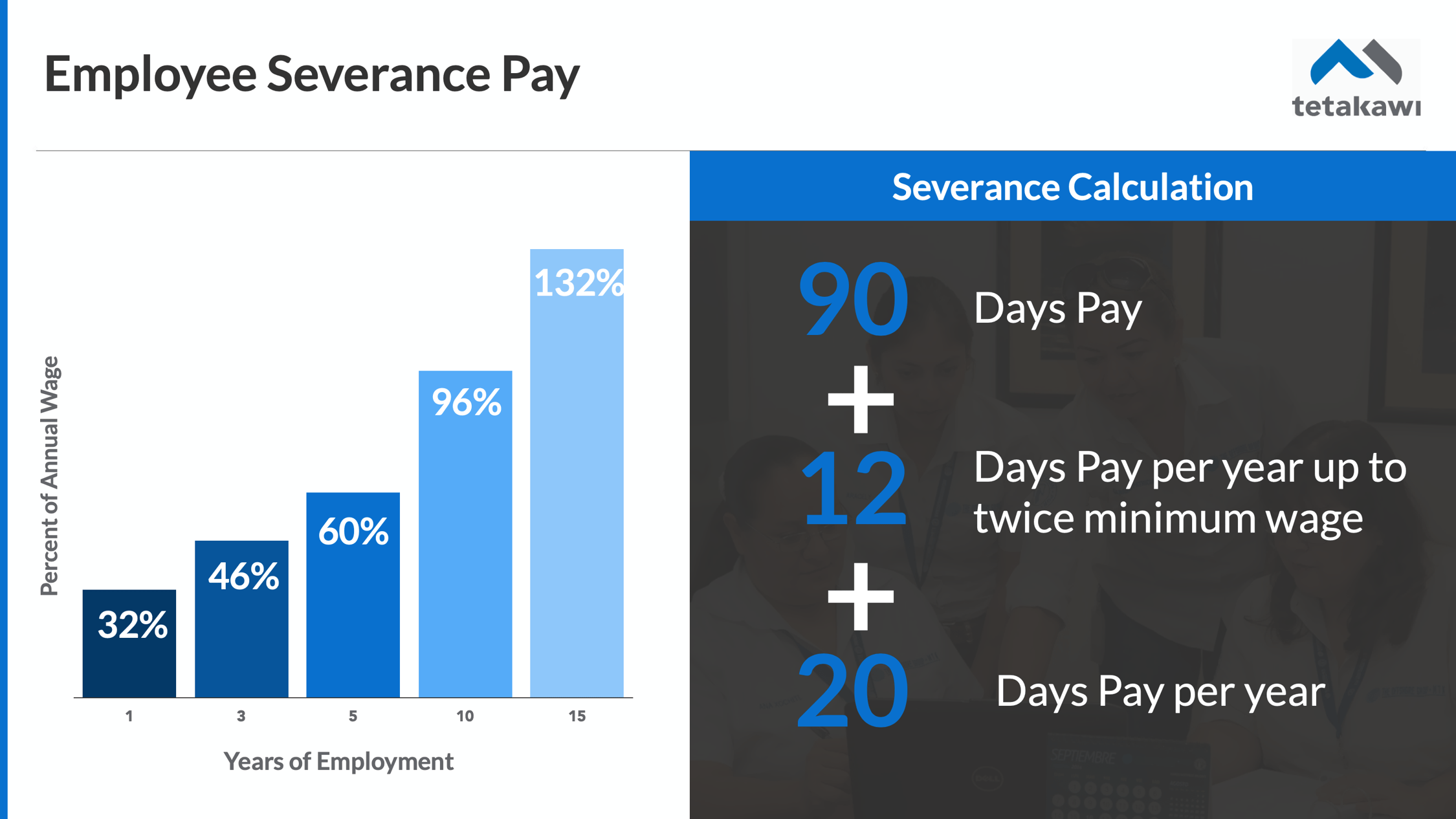 Managing Severance Pay in Mexico