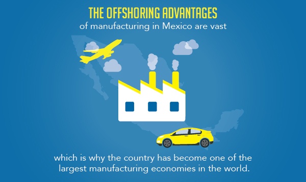 Unlocking Mexico's Manufacturing Industry